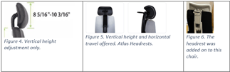 To Headrest or Not to Headrest
