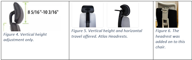 To Headrest or Not to Headrest