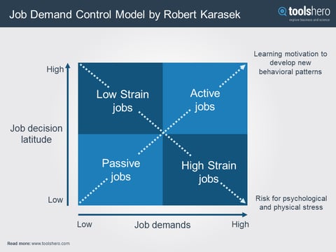 How Psychology Impacts Ergonomics and Workers’ Comp Claims